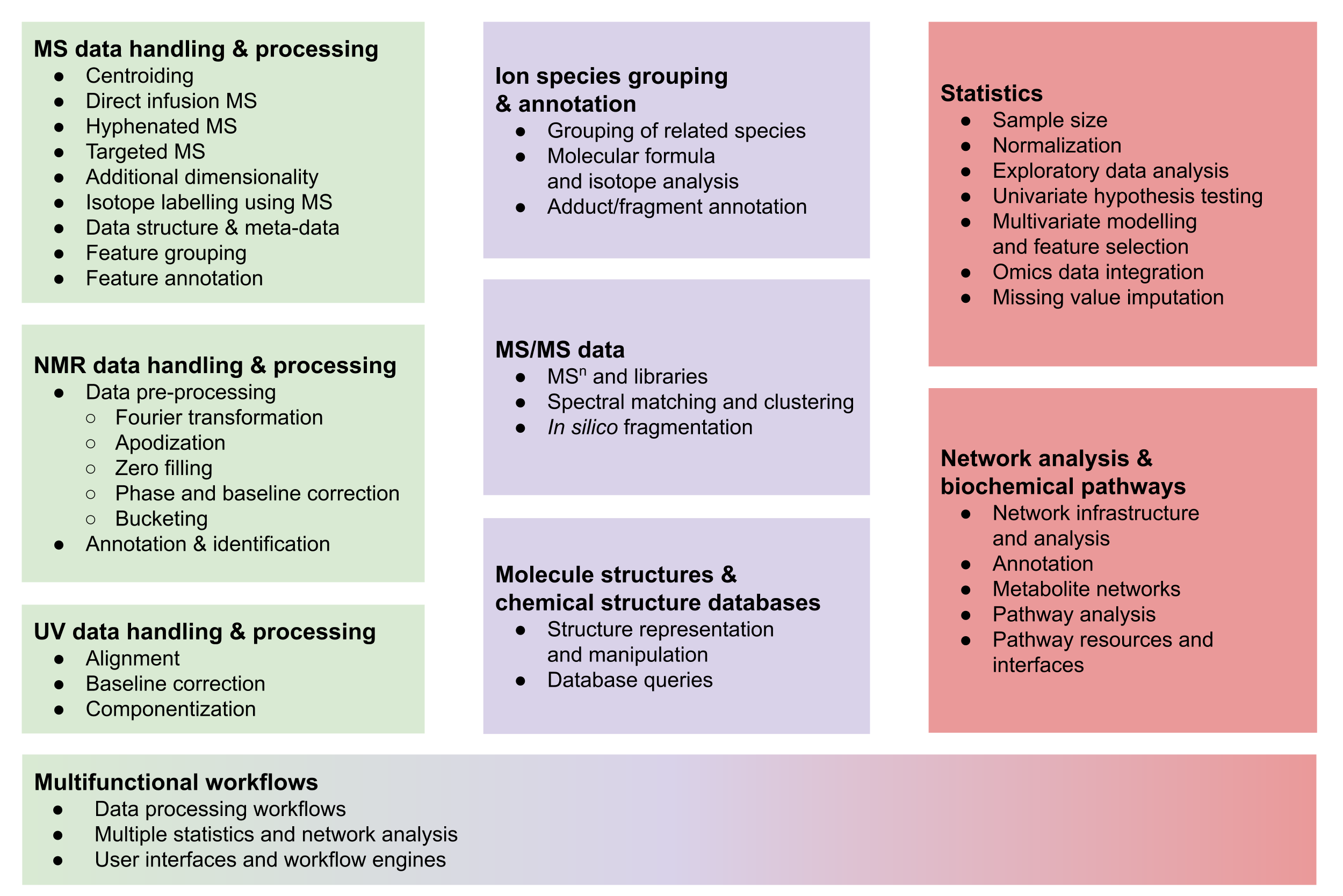 1.1 Metabolomics data processing and analysis | The MetaRbolomics book 1.1 Metabolomics data processing and analysis | The MetaRbolomics book